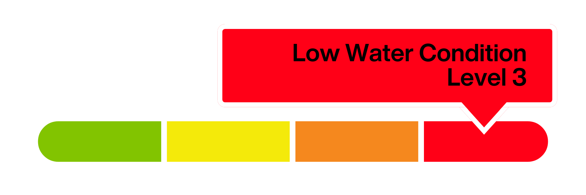 2025-09-03 - Low Water - Level 3 | Quinte Conservation