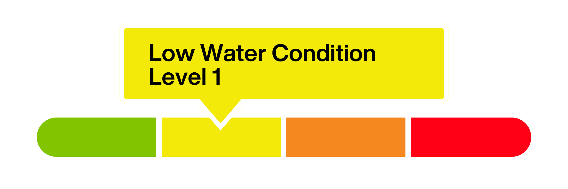 2025-08-14 LEVEL 1 LOW WATER CONDITION ISSUED FOR THE QUINTE ...